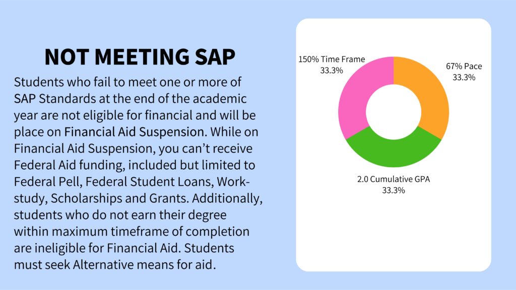 Satisfactory Academic Progress - Saint Augustine's University